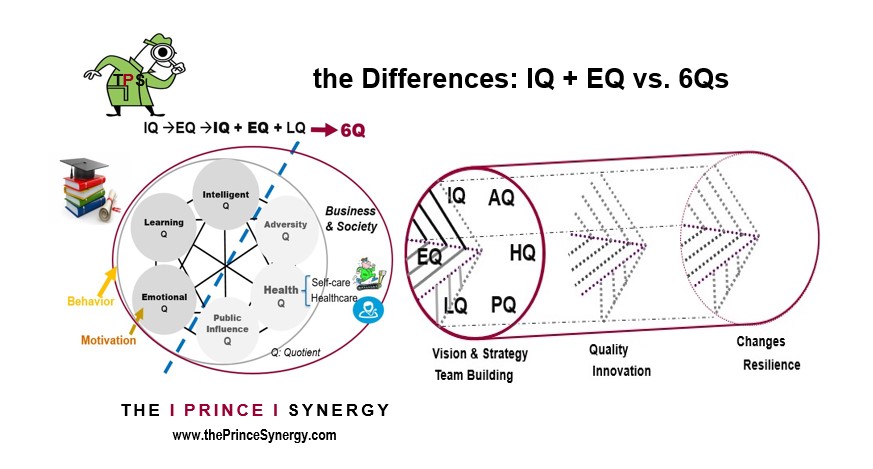 The Prince Synergy's Leadership and Team Building