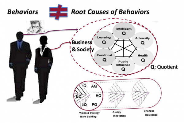 4 Keys to Optimize Corporate Leadership Development